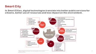 Big Data for Smart City | PDF | Computing | Technology & Computing