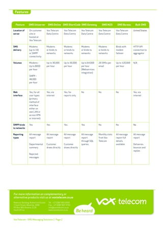 SMS Messaging Solutions Product Sheet | PDF