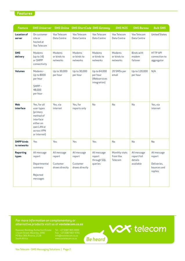 SMS Messaging Solutions Product Sheet | PDF