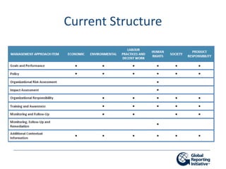 GRI G4 Draft Guidelines on Sustainability Reporting - for consultation ...