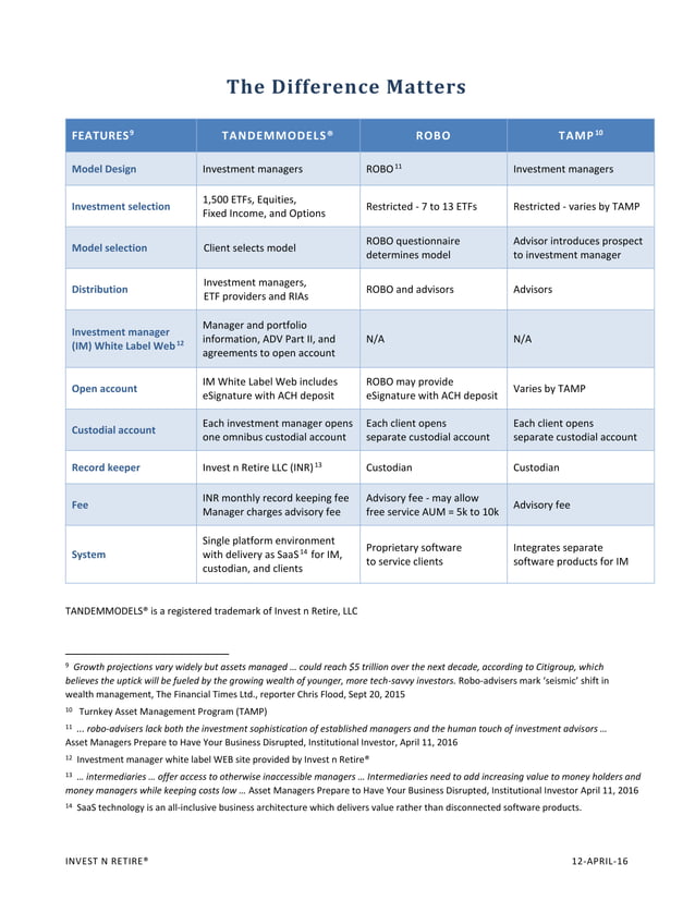 TandemModels® for Investment Managers | PDF
