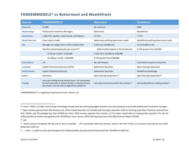 TandemModels® for Investment Managers | PDF