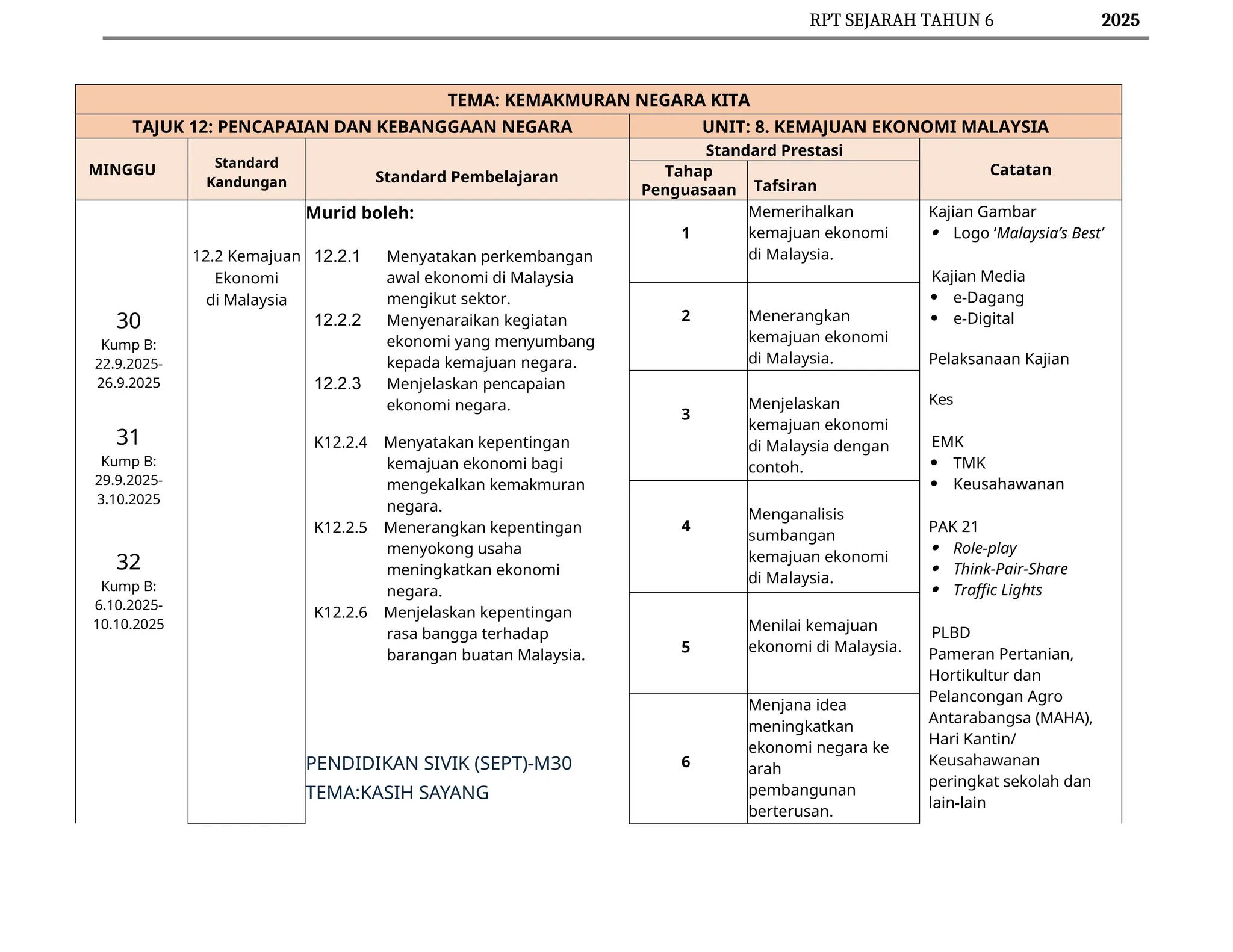RPT SEJARAH TAHUN 6 SK TAPANG PUNGGU JULAU | PPT
