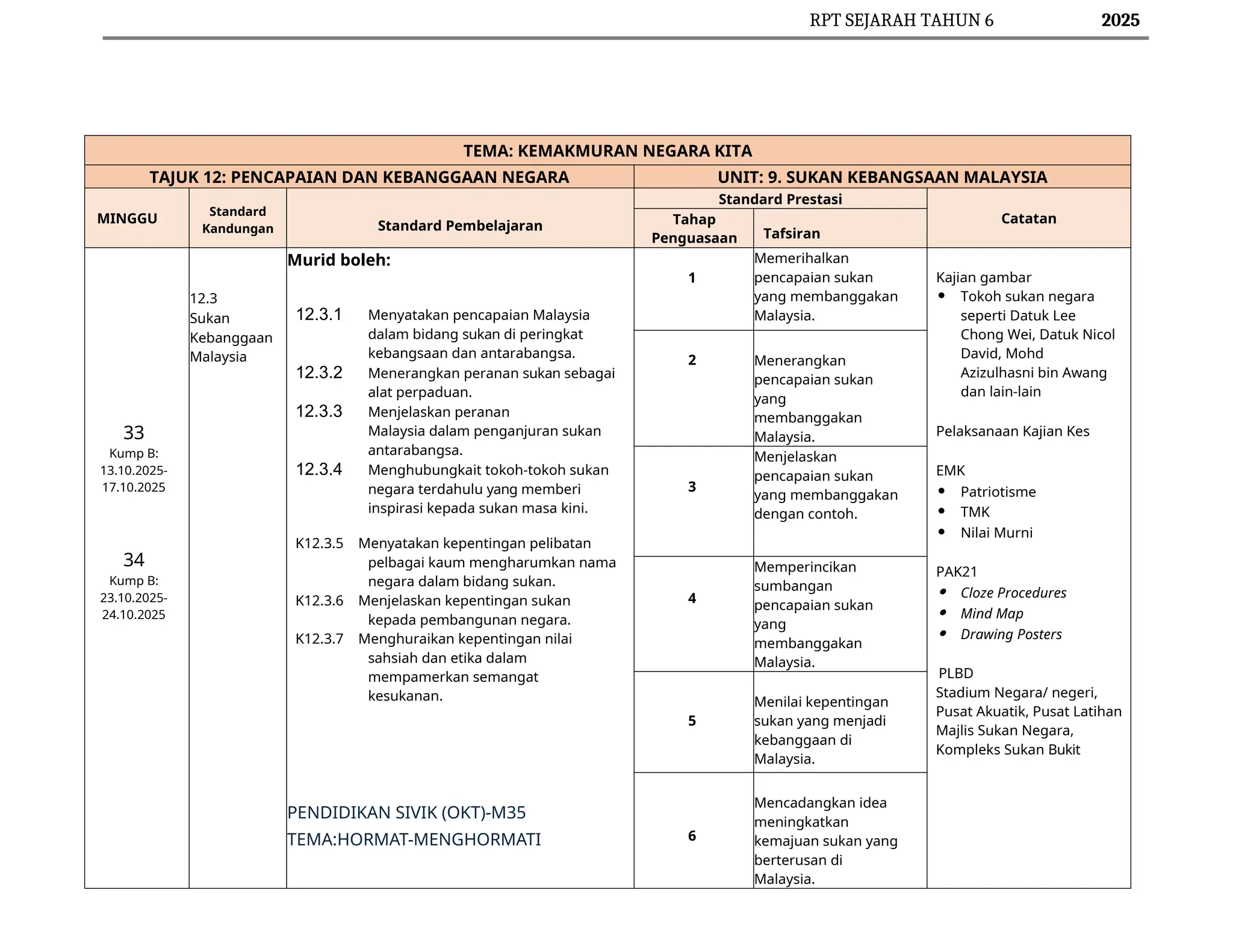 RPT SEJARAH TAHUN 6 SK TAPANG PUNGGU JULAU | PPT
