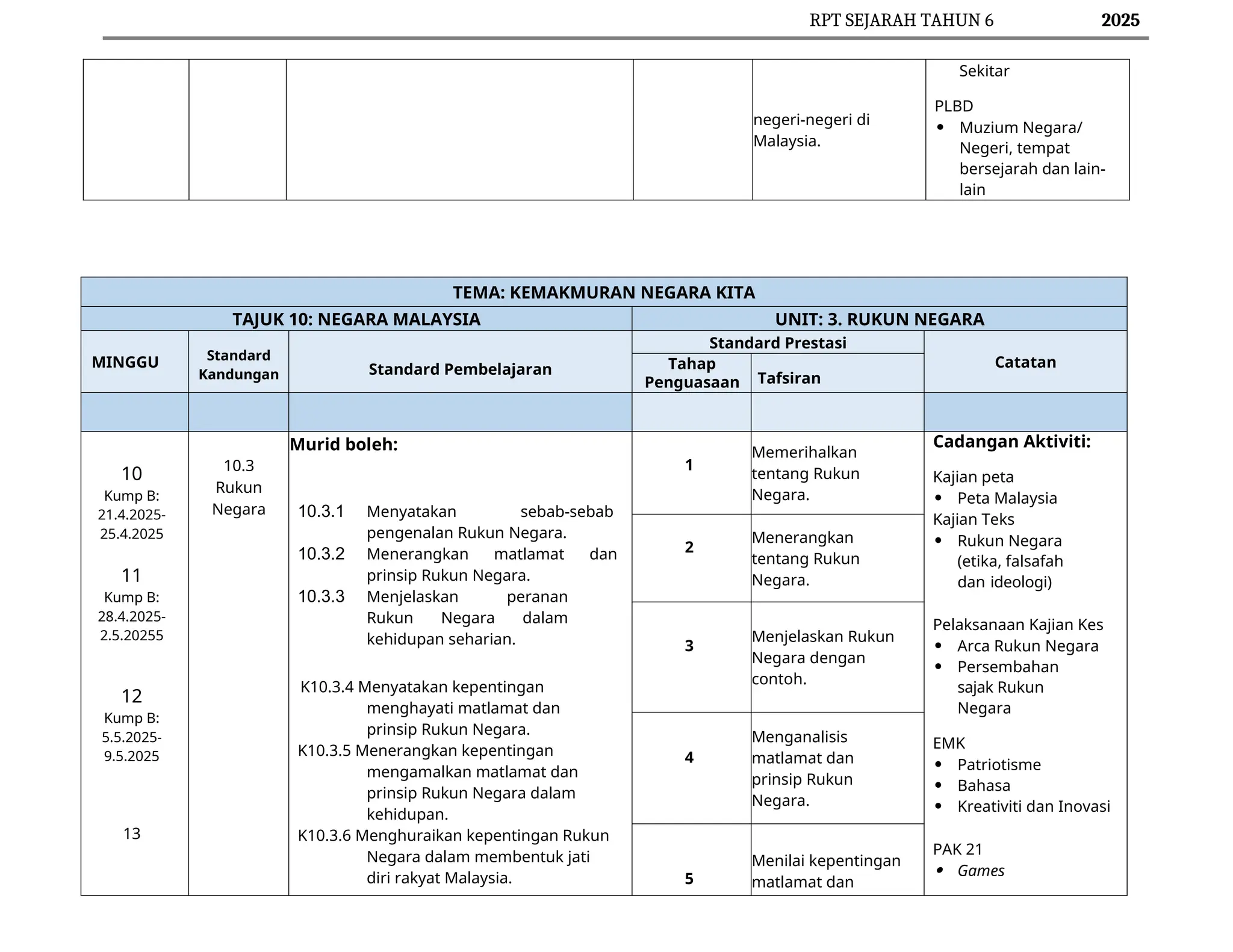 RPT SEJARAH TAHUN 6 SK TAPANG PUNGGU JULAU | PPT