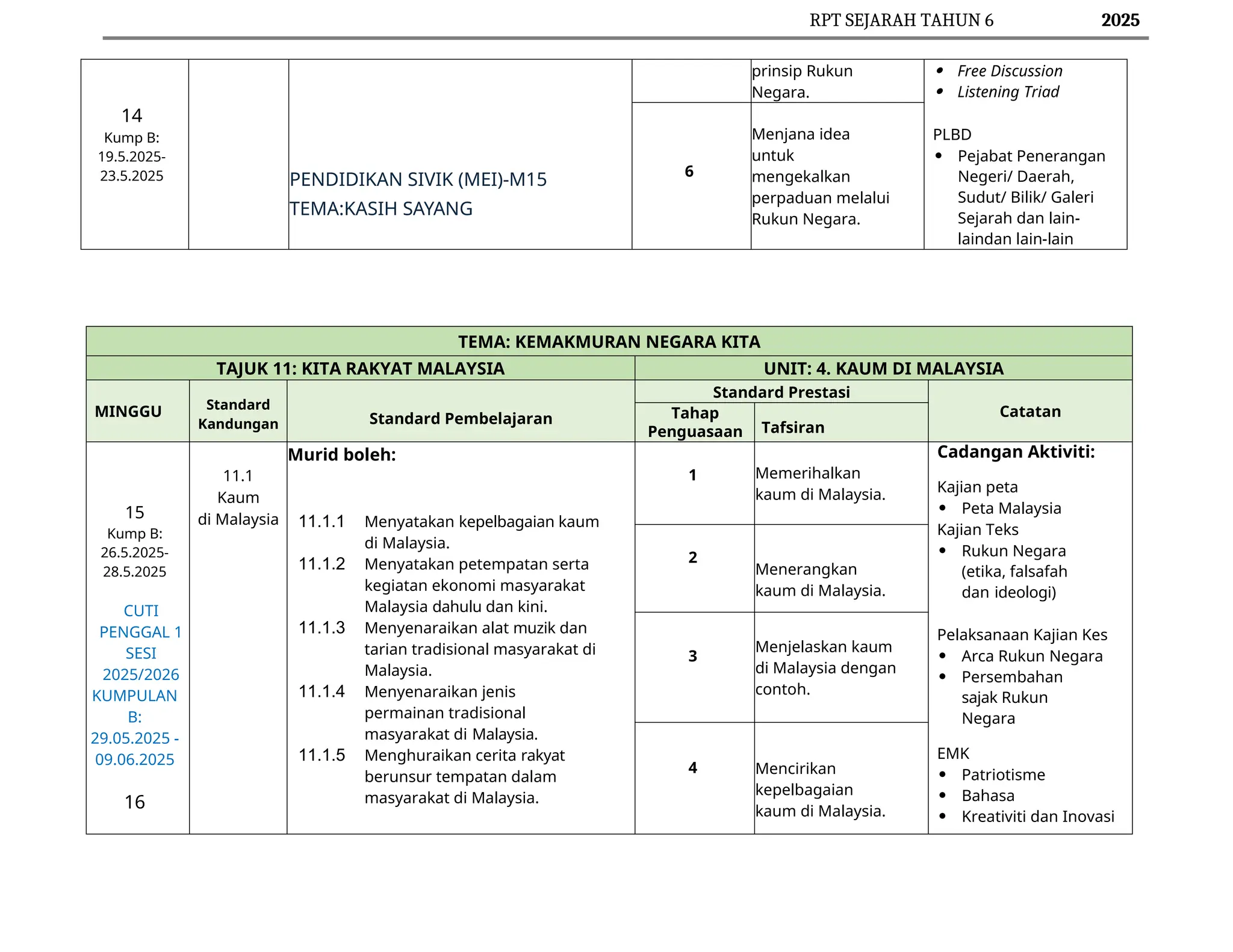 RPT SEJARAH TAHUN 6 SK TAPANG PUNGGU JULAU | PPT