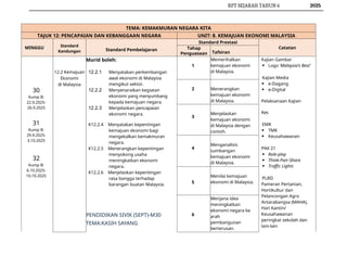 RPT SEJARAH TAHUN 6 SK TAPANG PUNGGU JULAU | PPT