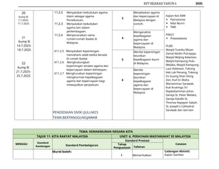 RPT SEJARAH TAHUN 6 SK TAPANG PUNGGU JULAU | PPT