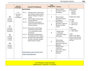 RPT SEJARAH TAHUN 6 SK TAPANG PUNGGU JULAU | DOCX