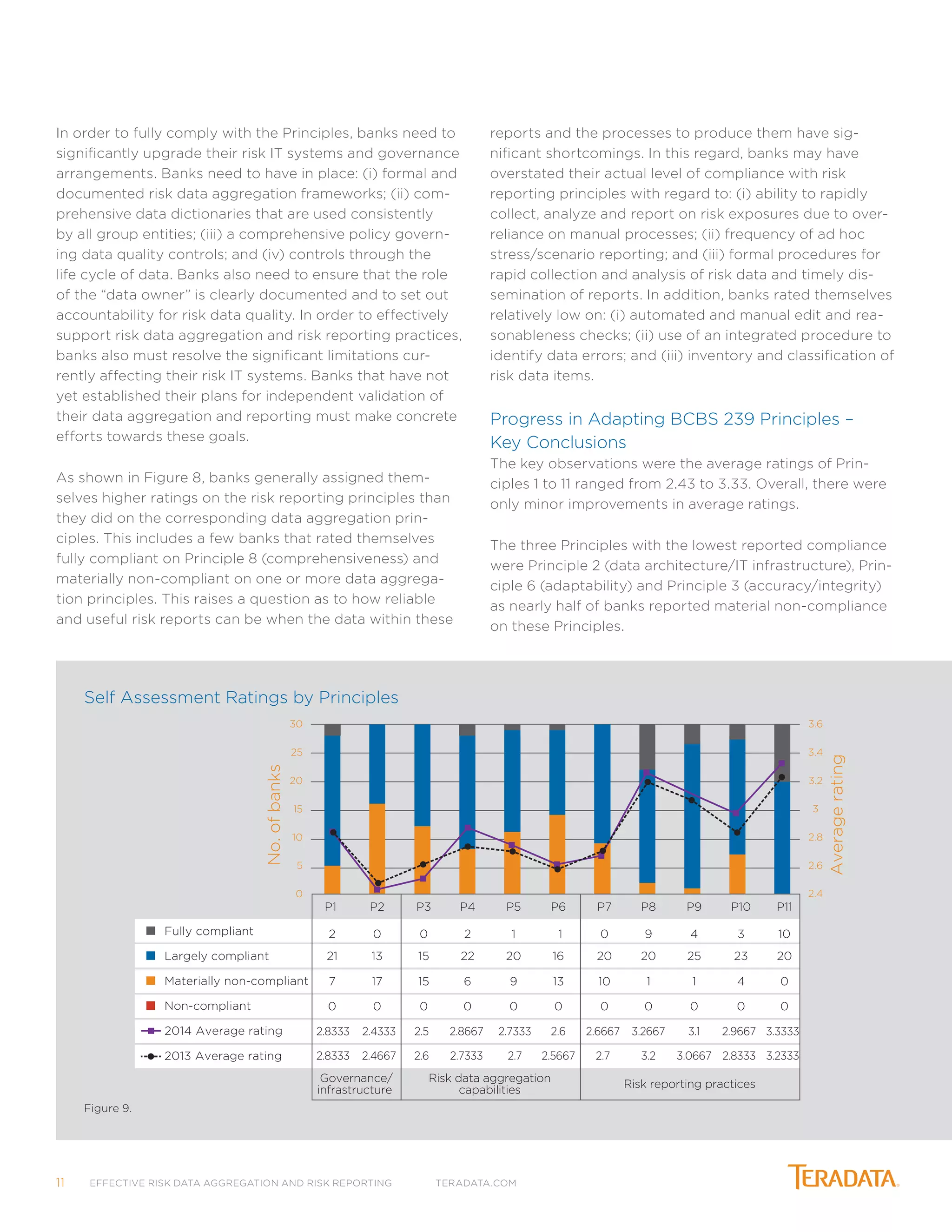 Risk Data Aggregation Risk Reporting | PDF | Financial Regulation | Economy