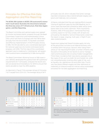 Risk Data Aggregation Risk Reporting | PDF | Financial Regulation | Economy