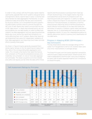 Risk Data Aggregation Risk Reporting | PDF | Financial Regulation | Economy