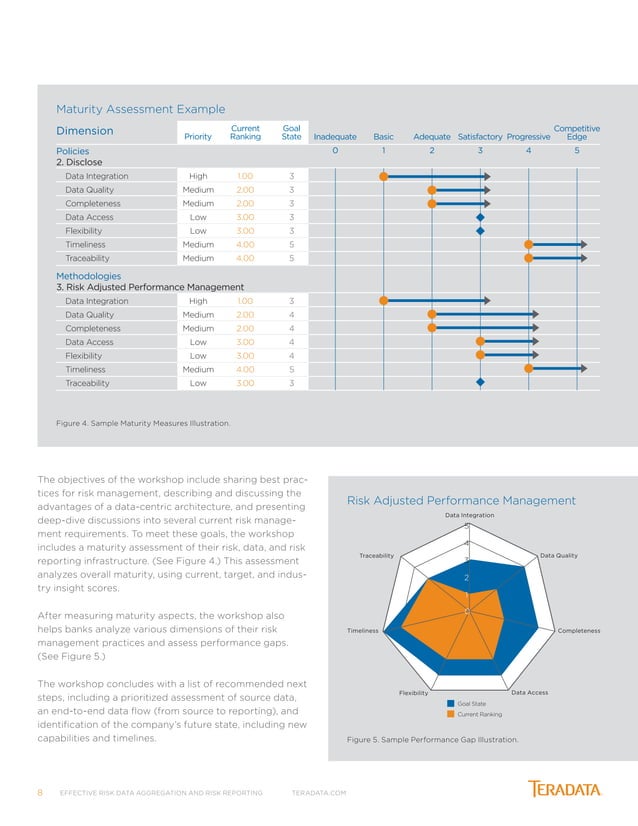 Risk Data Aggregation Risk Reporting | PDF | Financial Regulation | Economy
