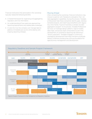 Risk Data Aggregation Risk Reporting | PDF | Financial Regulation | Economy