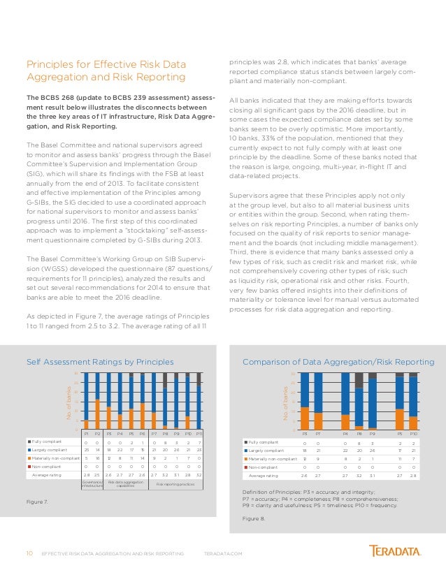 Risk Data Aggregation Risk Reporting