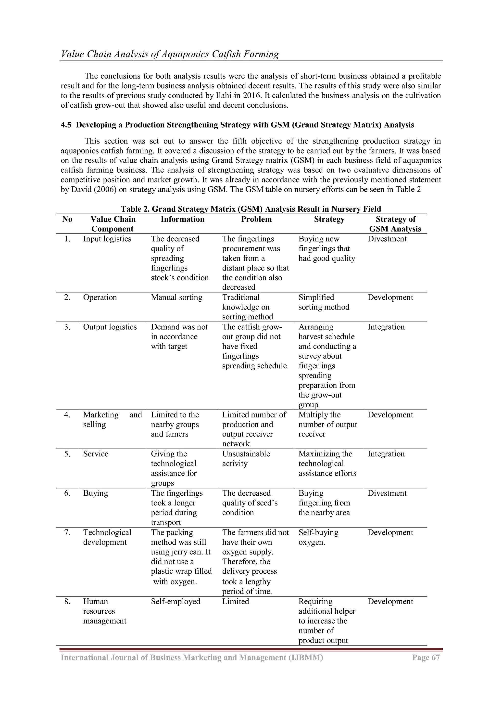 Value Chain Analysis of Aquaponics Catfish Farming | PDF