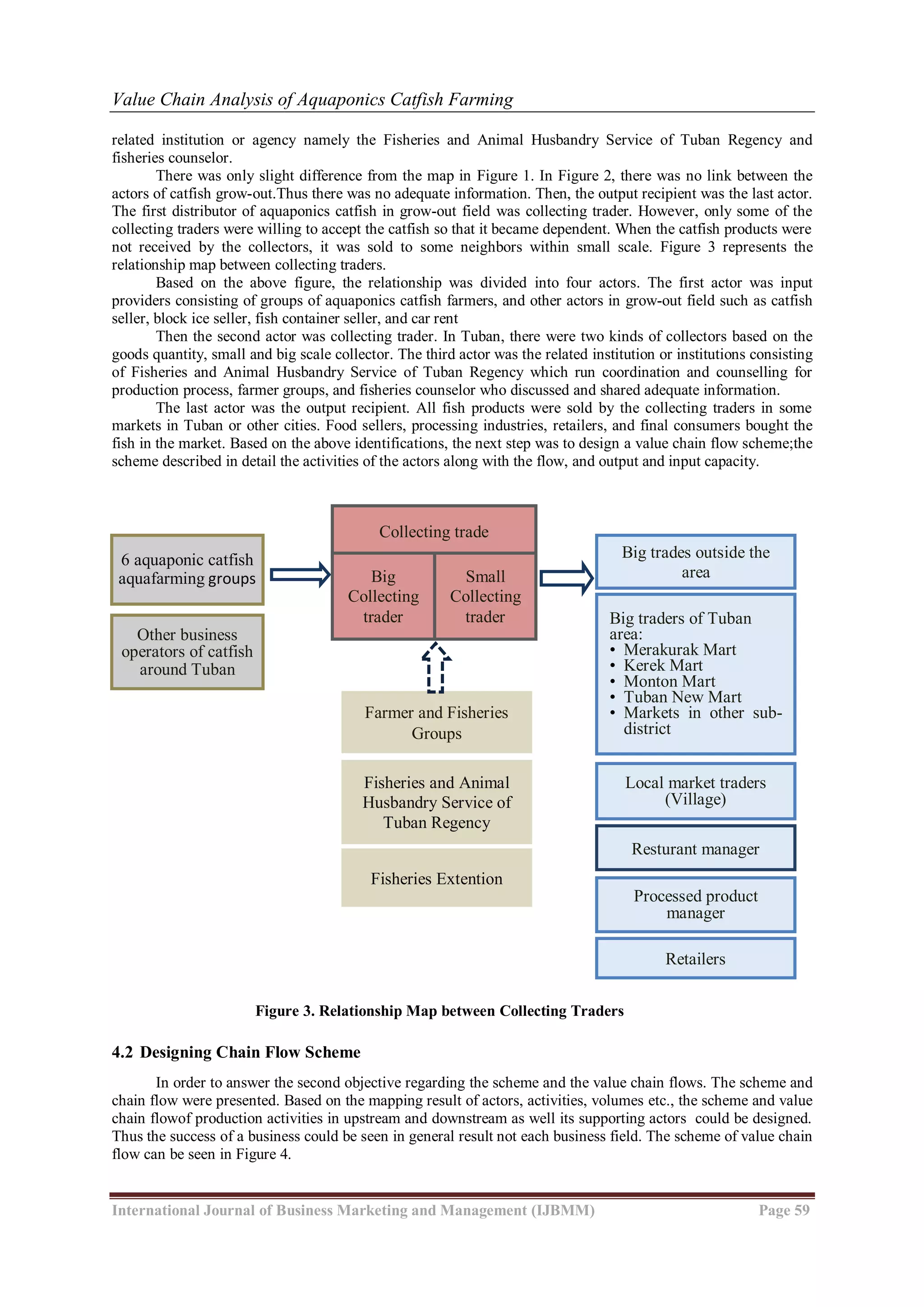 Value Chain Analysis of Aquaponics Catfish Farming | PDF