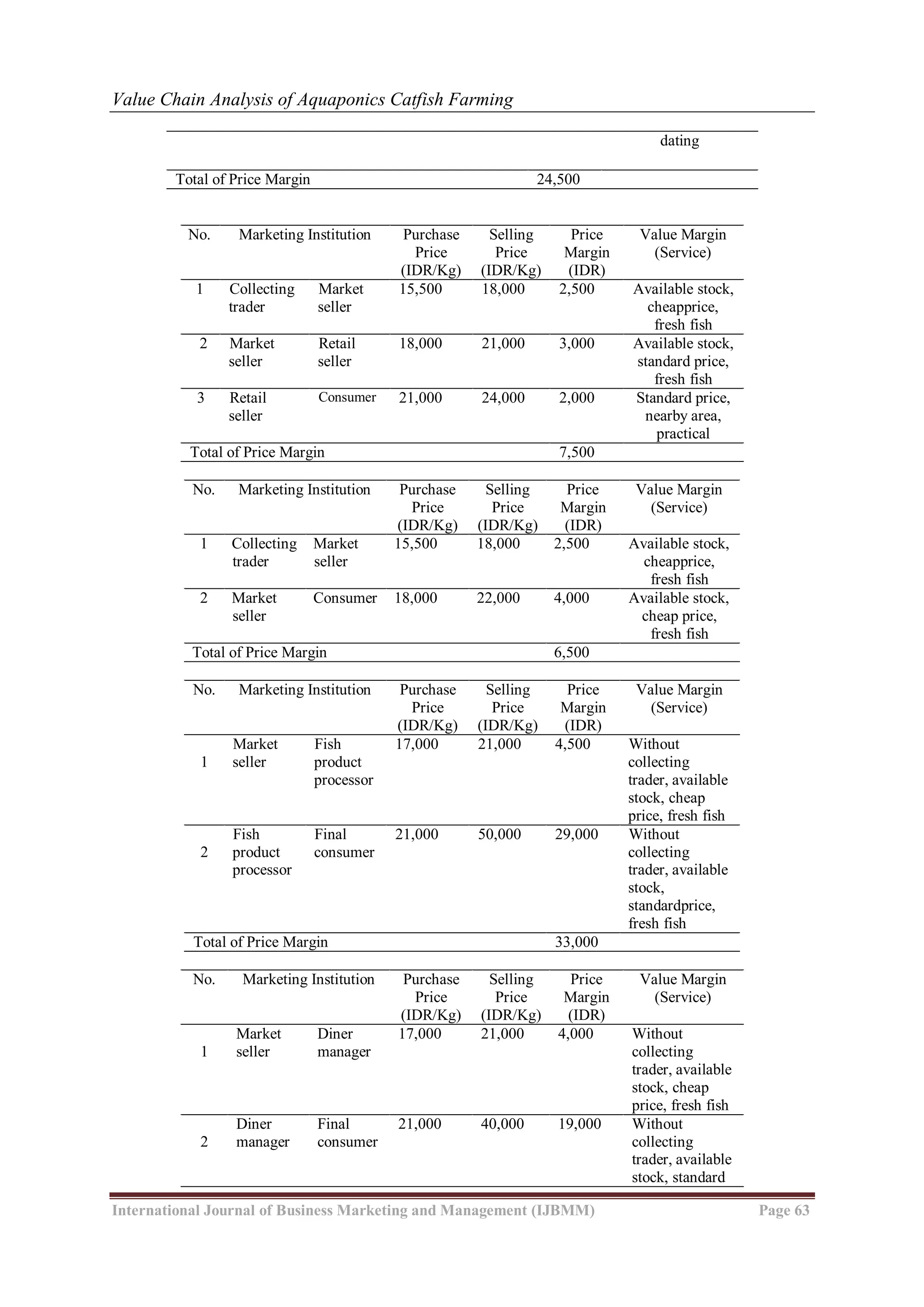Value Chain Analysis of Aquaponics Catfish Farming | PDF