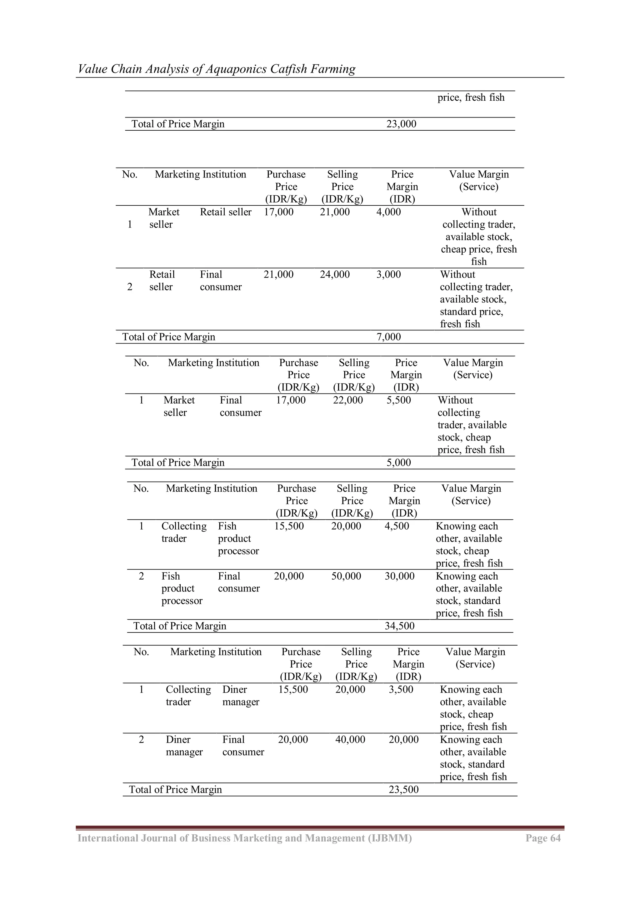 Value Chain Analysis of Aquaponics Catfish Farming | PDF