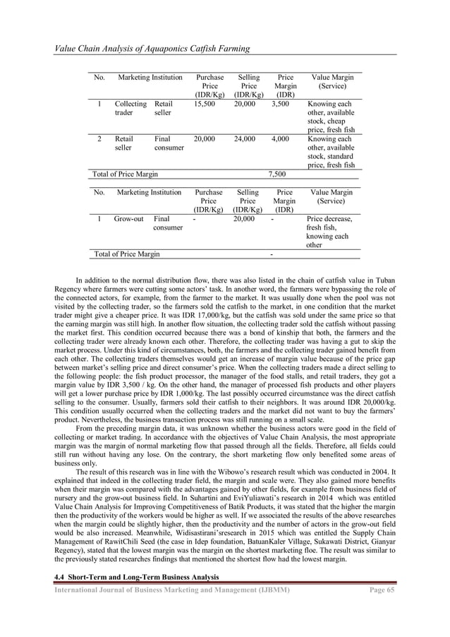 Value Chain Analysis of Aquaponics Catfish Farming | PDF