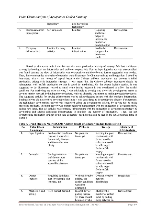 Value Chain Analysis of Aquaponics Catfish Farming | PDF
