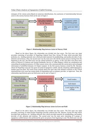 Value Chain Analysis of Aquaponics Catfish Farming | PDF