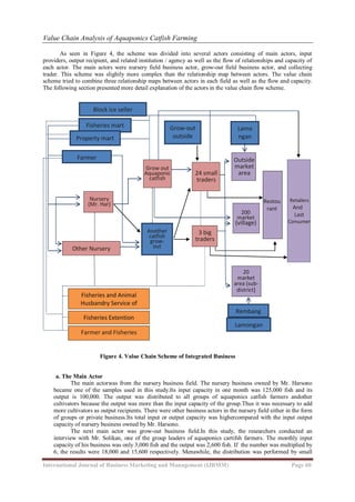 Value Chain Analysis of Aquaponics Catfish Farming | PDF