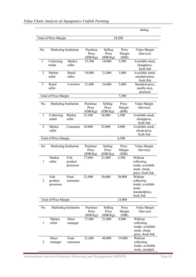 Value Chain Analysis of Aquaponics Catfish Farming | PDF