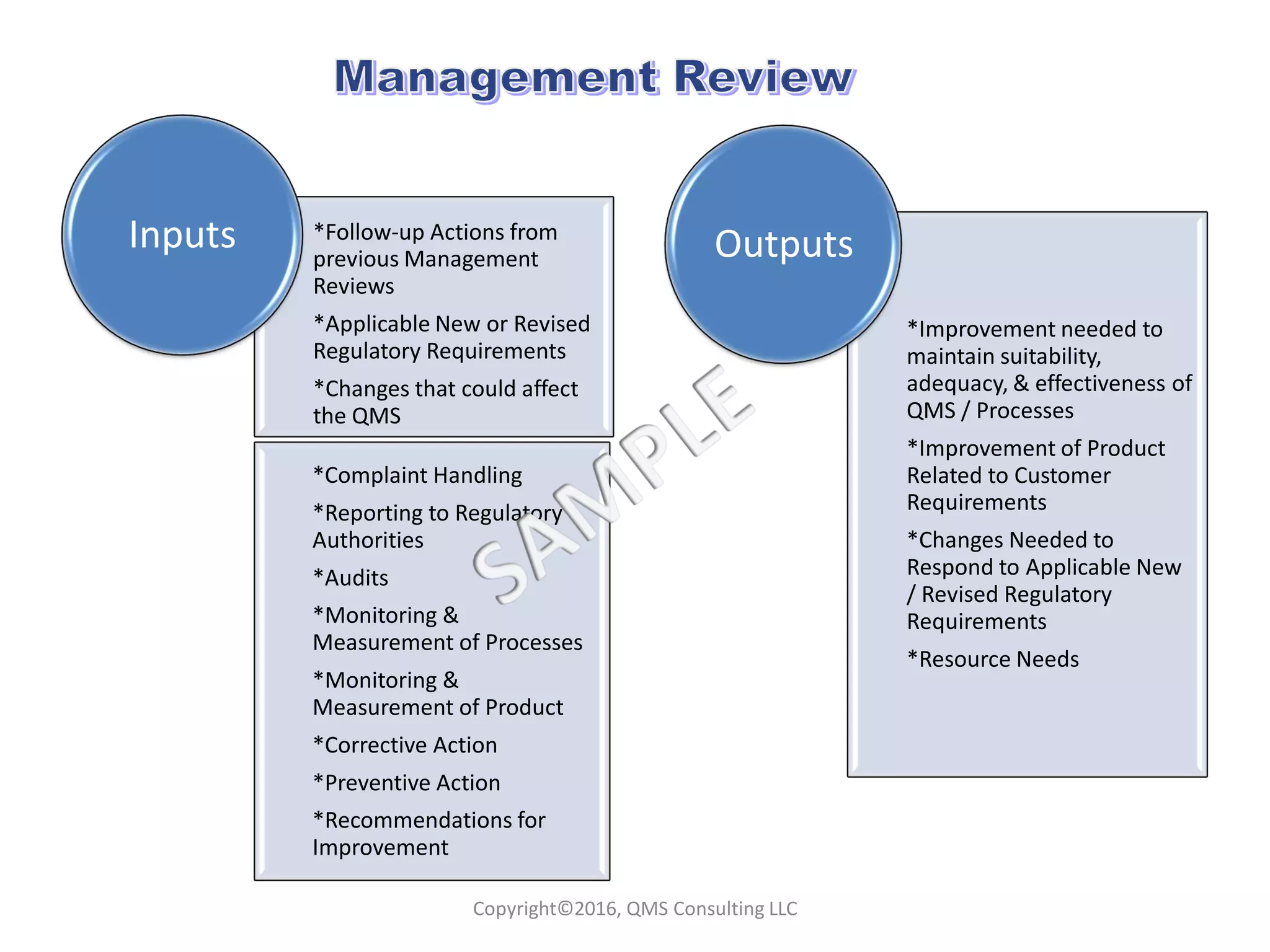 ISO 13485.2016 Training (Sample) | PDF