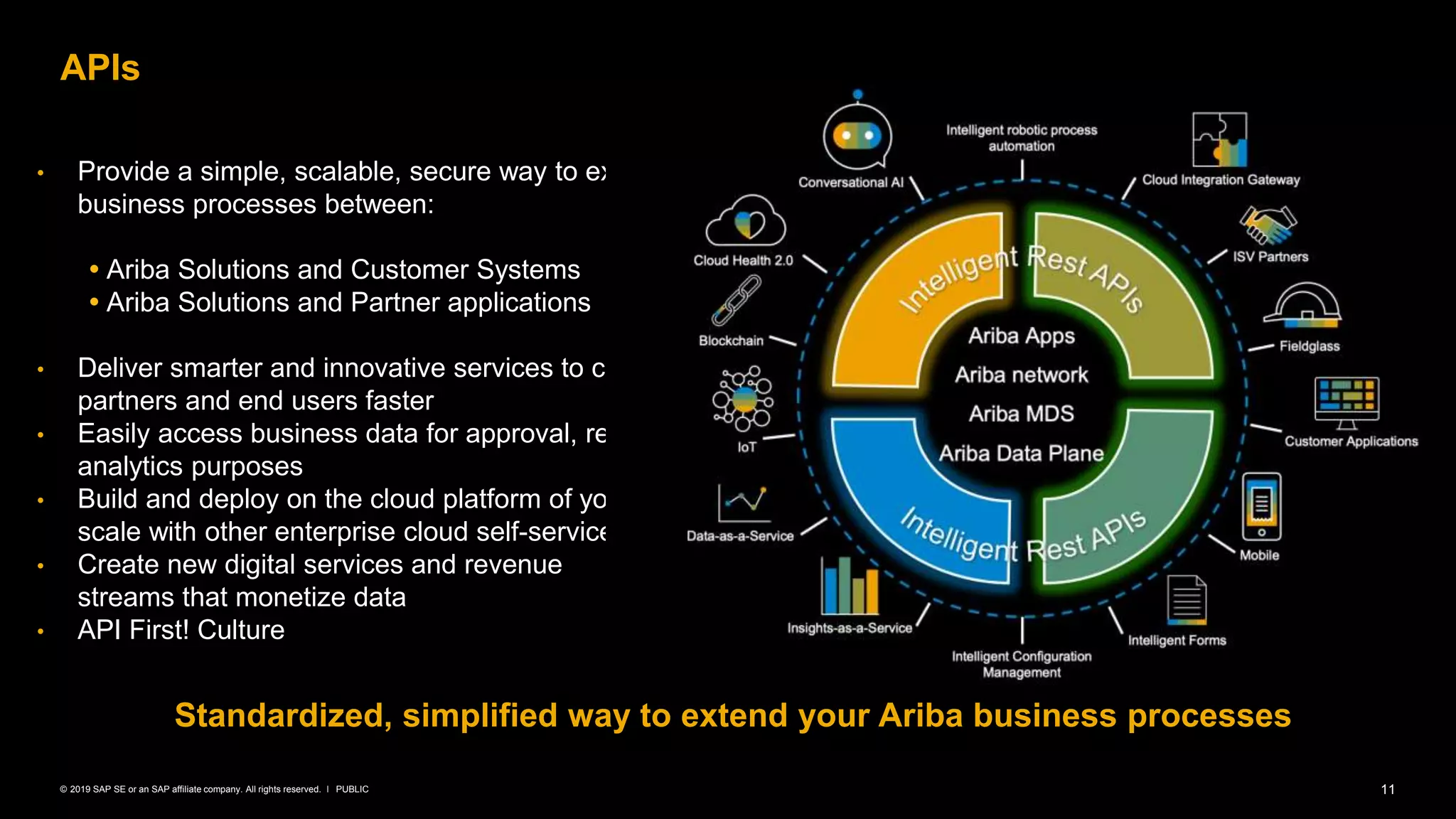 SAP Ariba NextGen Platform | PPTX