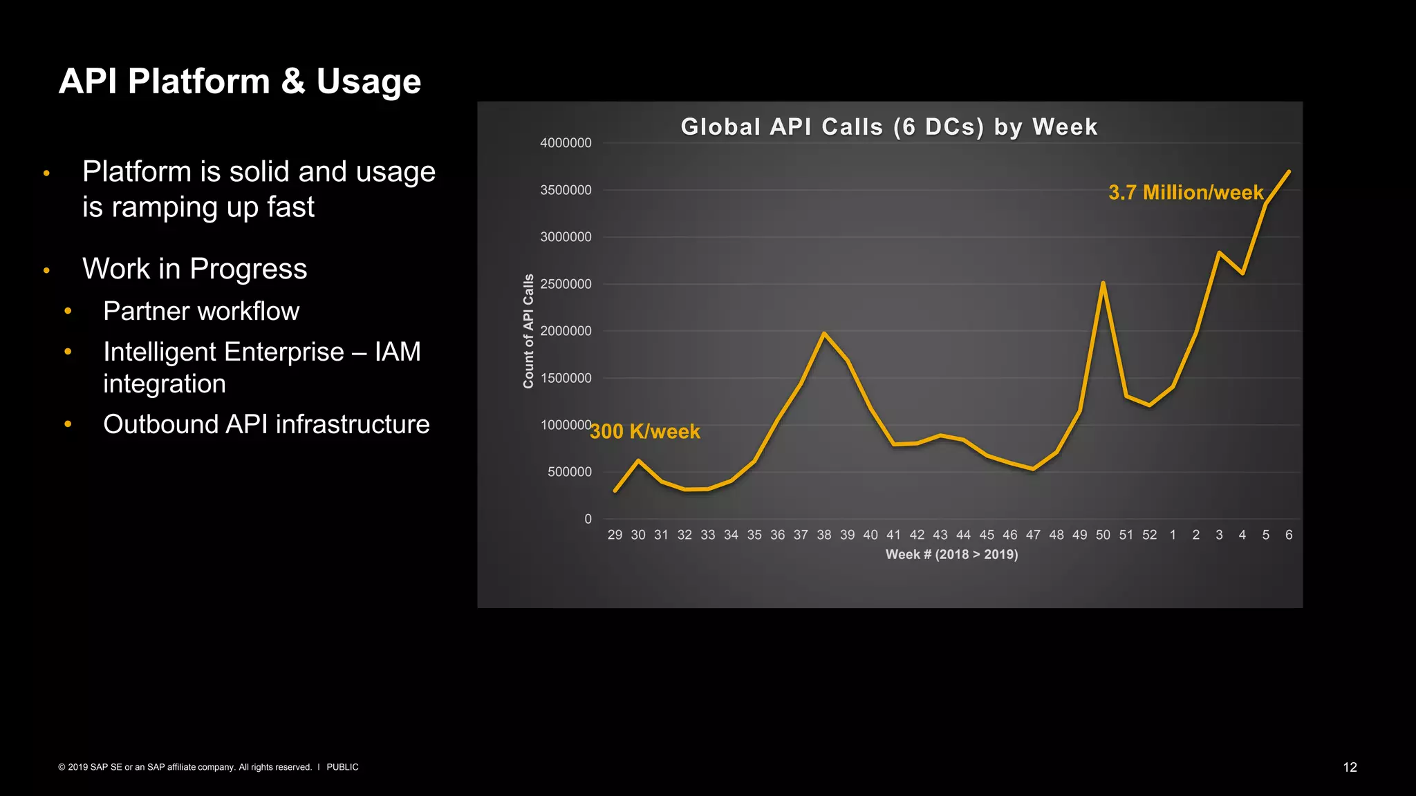 SAP Ariba NextGen Platform | PPTX