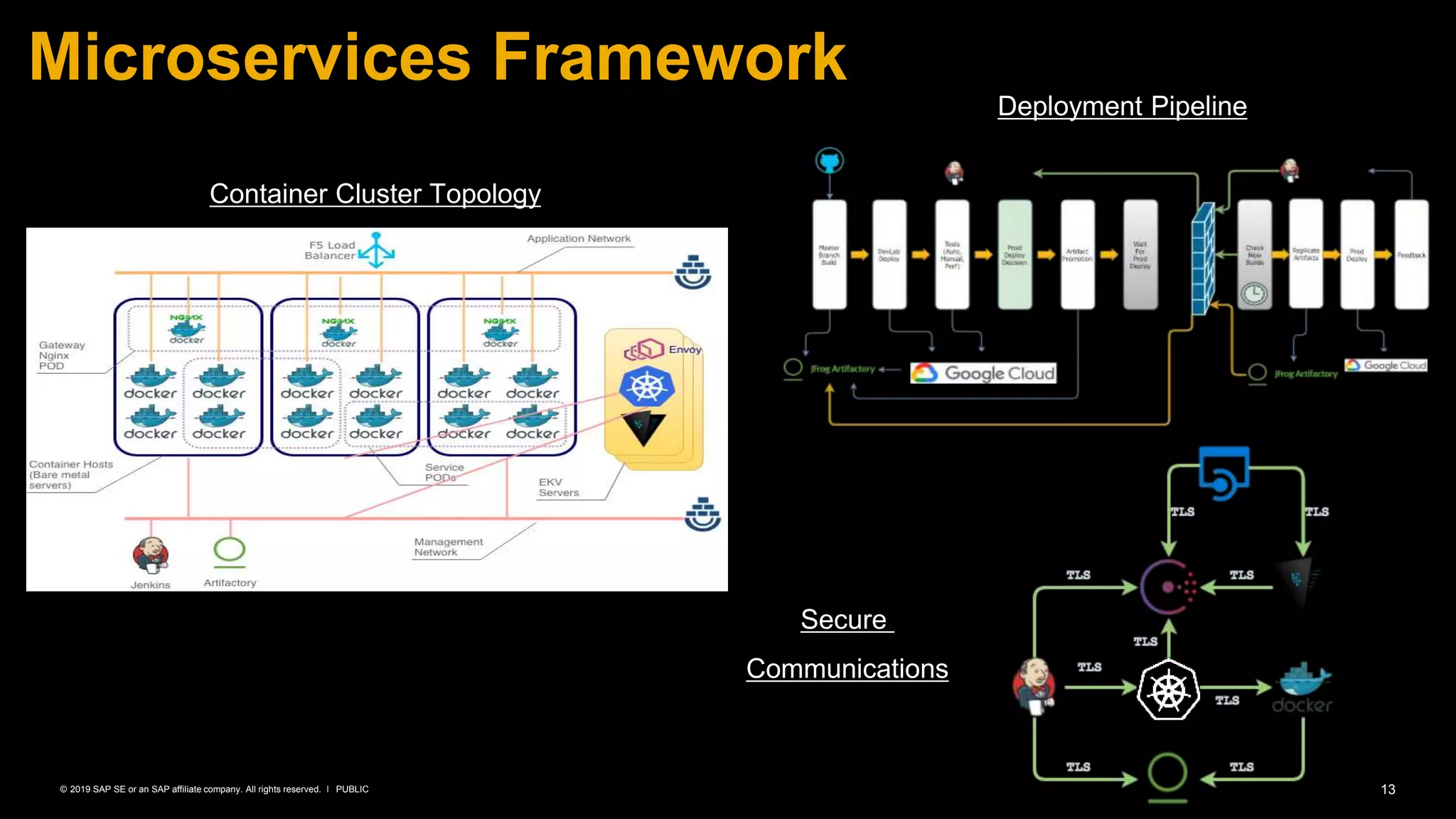SAP Ariba NextGen Platform | PPTX