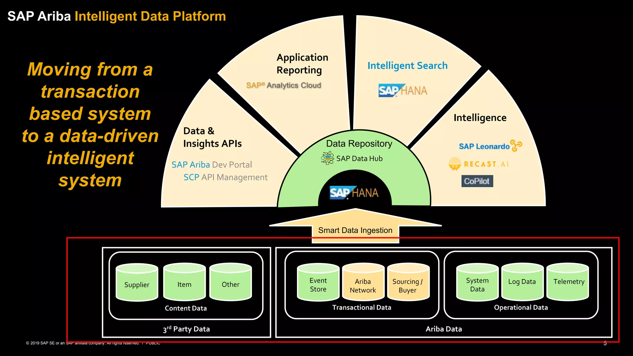 SAP Ariba NextGen Platform | PPTX