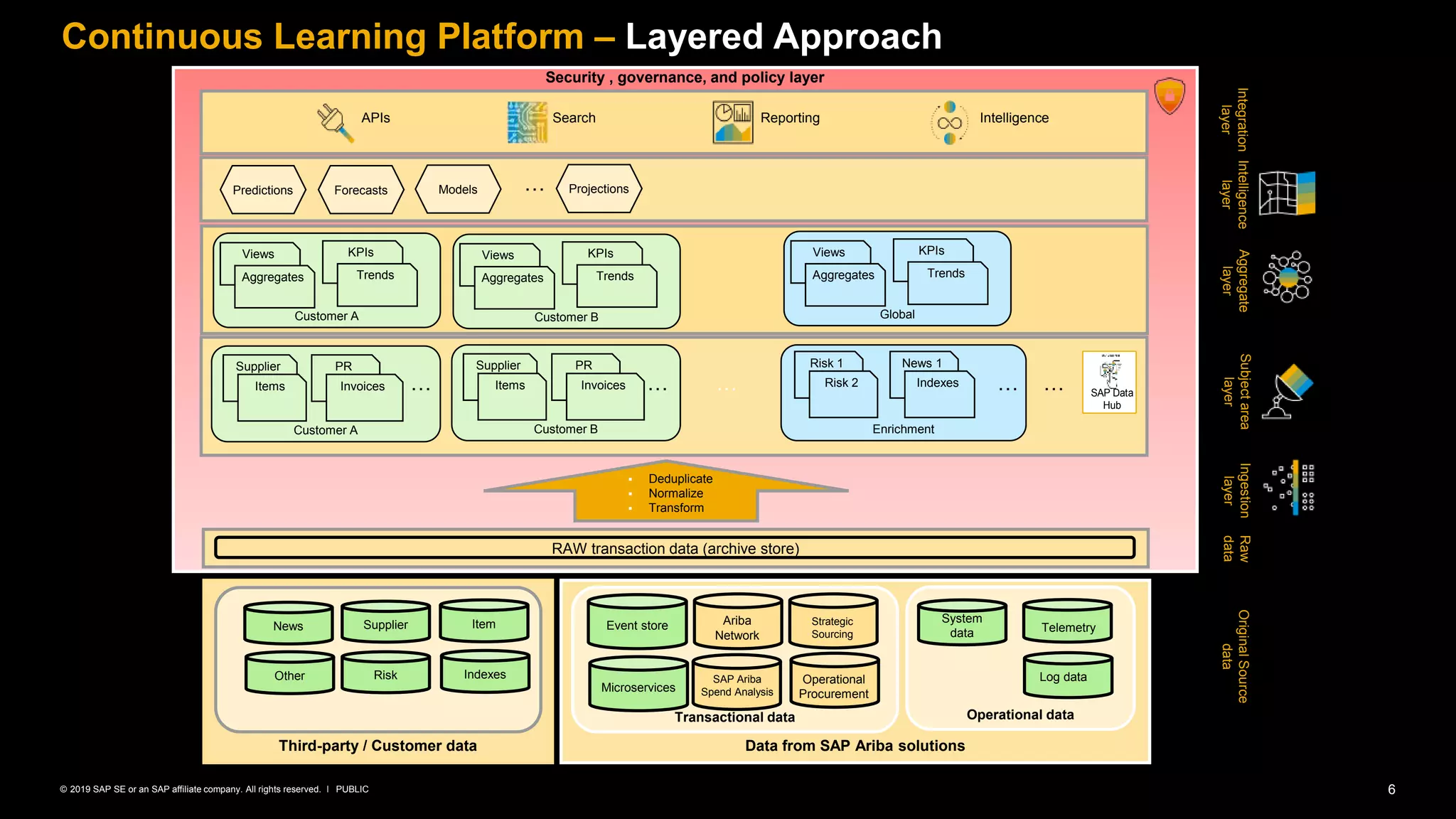 SAP Ariba NextGen Platform | PPTX