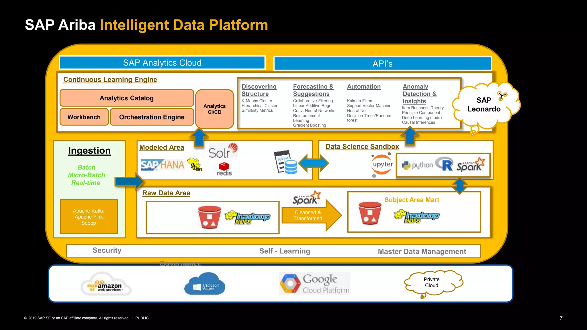 SAP Ariba NextGen Platform | PPTX