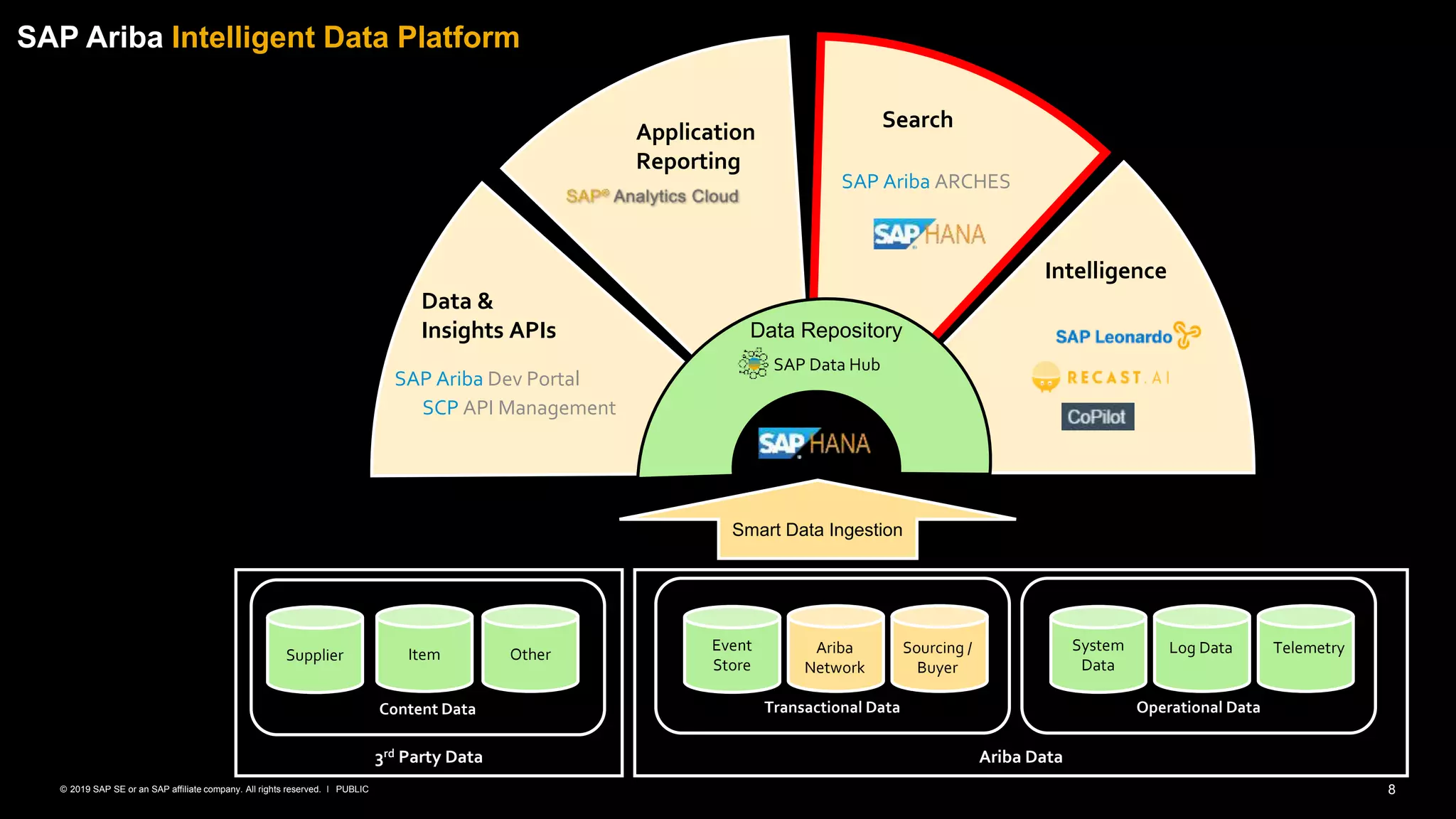 SAP Ariba NextGen Platform | PPTX