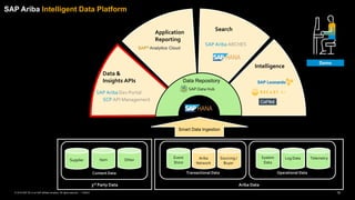 SAP Ariba NextGen Platform | PPTX