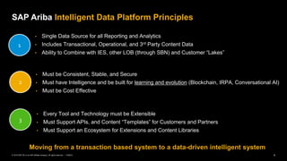SAP Ariba NextGen Platform | PPTX
