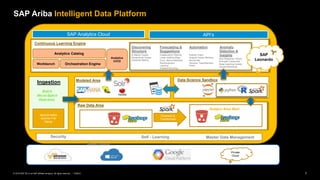 SAP Ariba NextGen Platform | PPTX