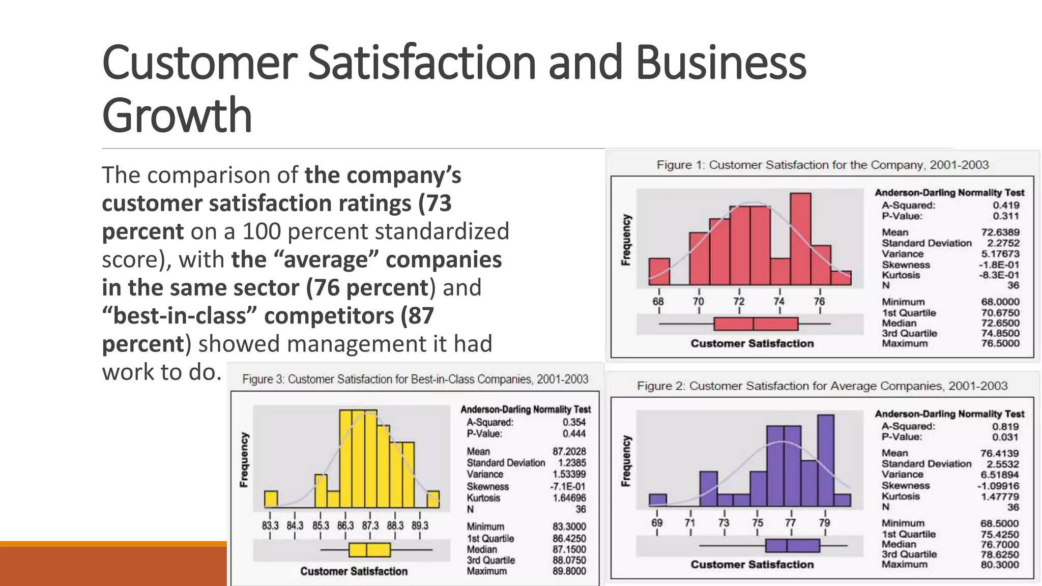 Lean Six Sigma-Case study | PPTX