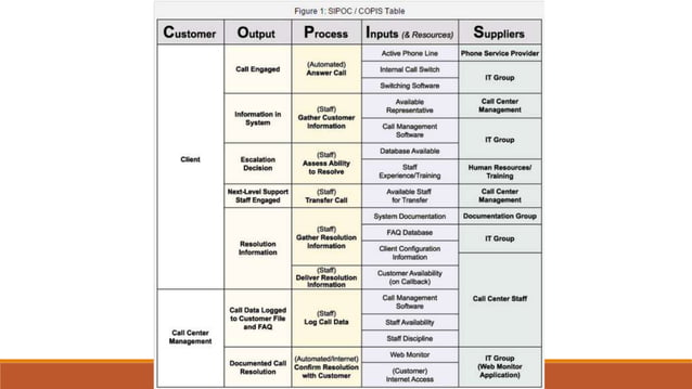 Lean Six Sigma-Case study | PPTX