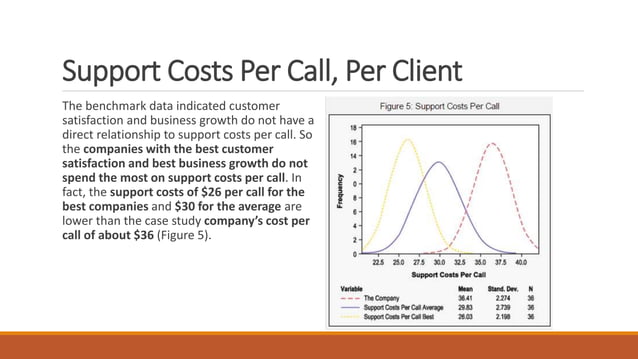 Lean Six Sigma-Case study | PPTX