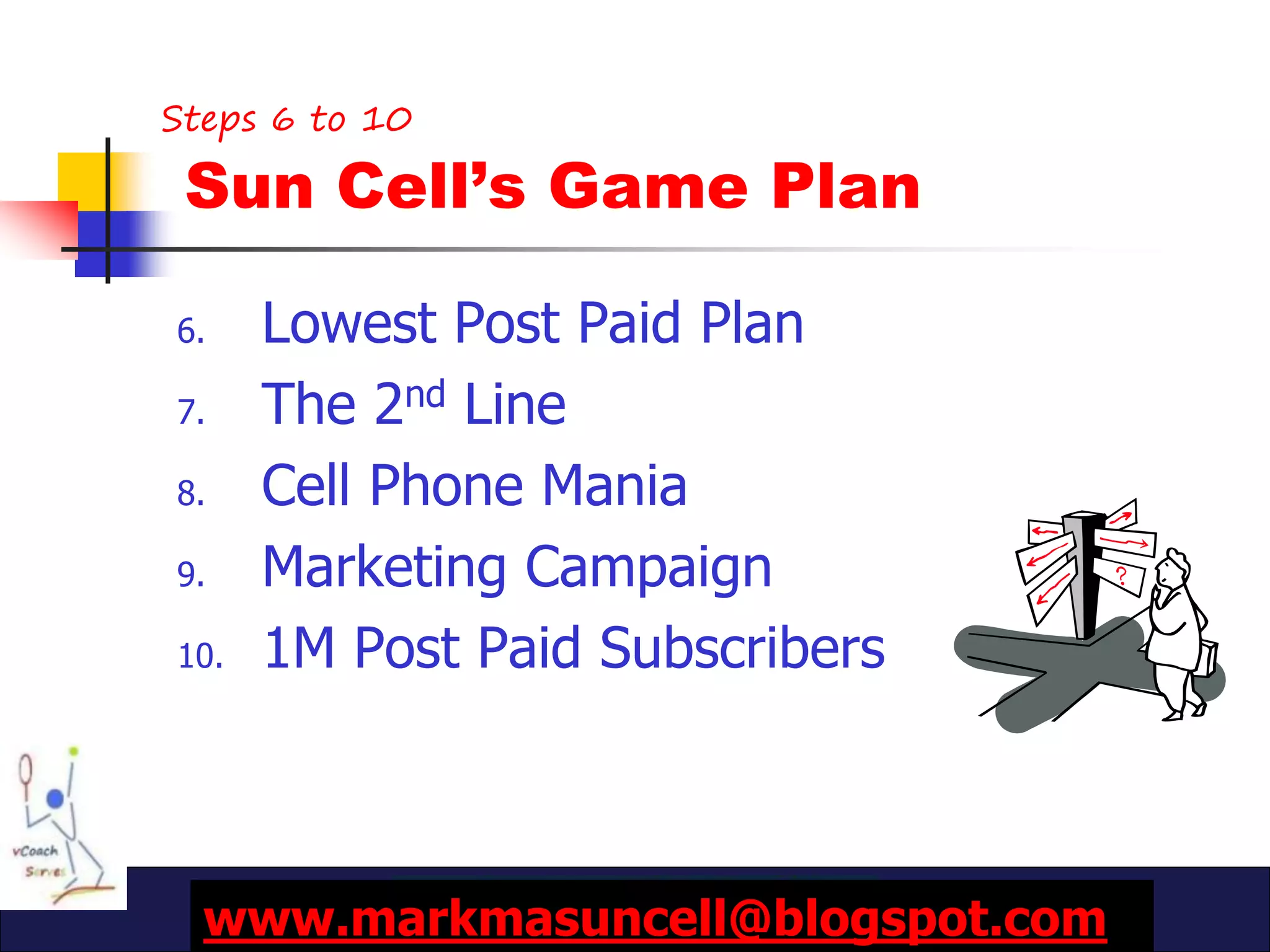 How SunCell Changed the Game | PPT