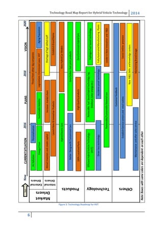 Technology Roadmap for HVT | PDF | Automotive Industry | Industries