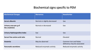 Protein Energy Malnutrition.pptx