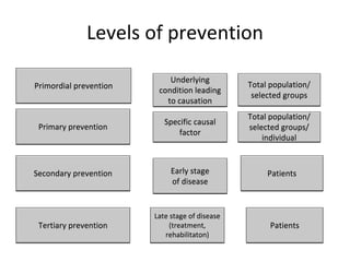 8 483 epidemiology_and_prevention | PPT