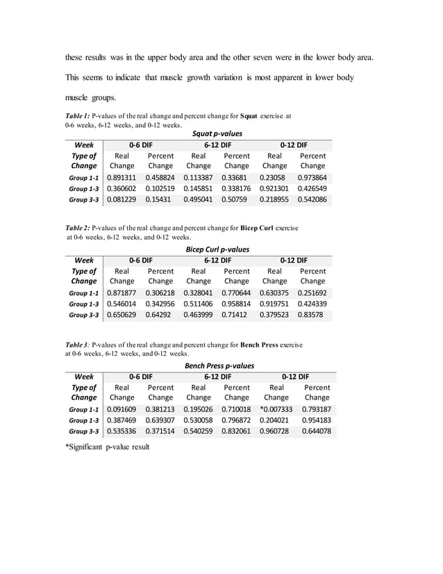 Strength Training Draft | DOCX | Physical Therapy | Wellness