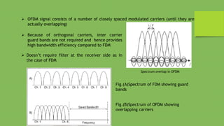 OFDM | PPTX