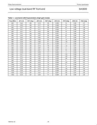 SA3600 Datasheet | PDF