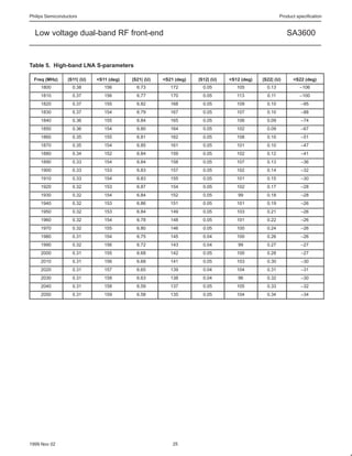 SA3600 Datasheet | PDF